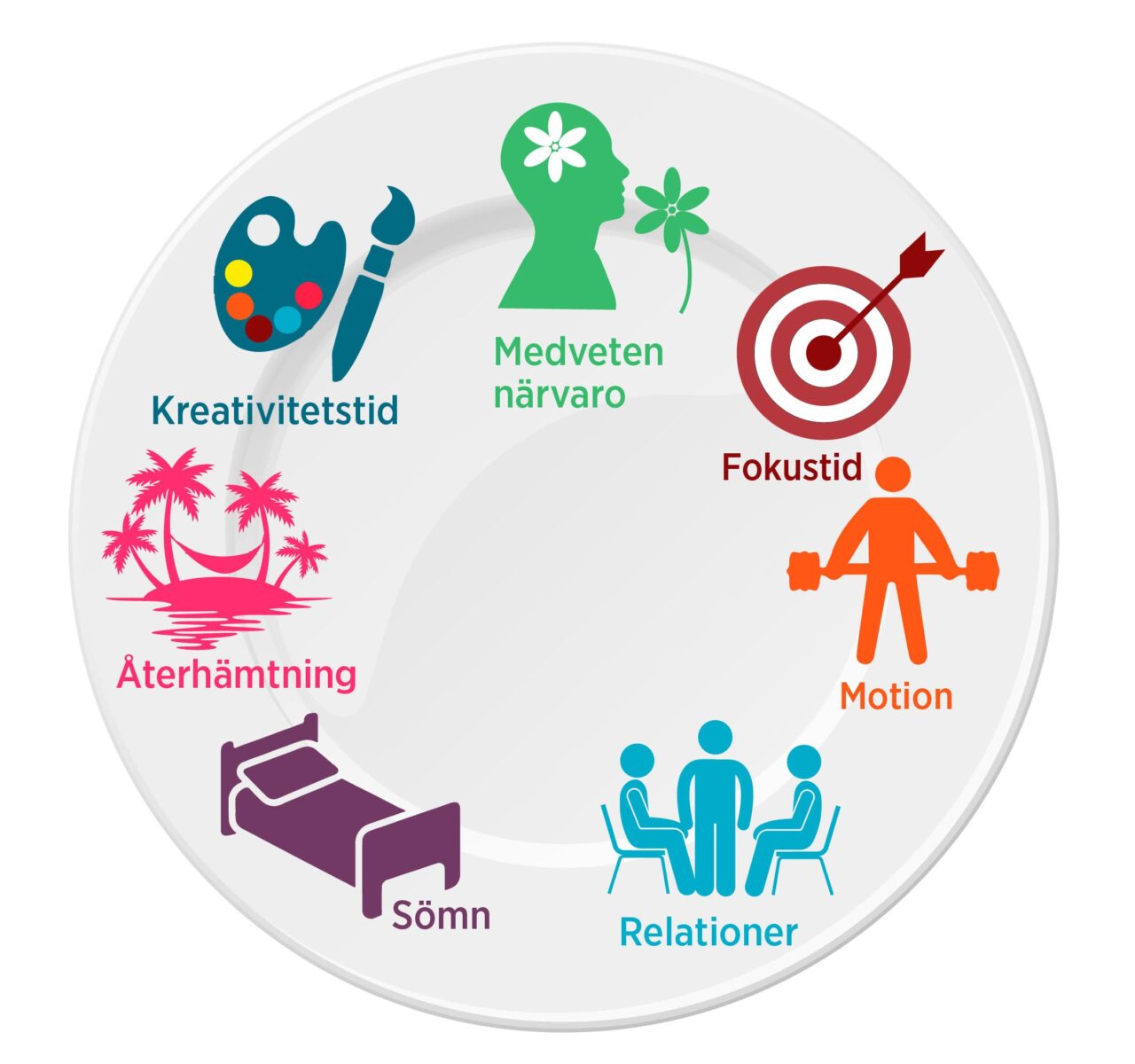 7 steg för återhämtning – den hållbara tallriksmodellen | Chef och ...